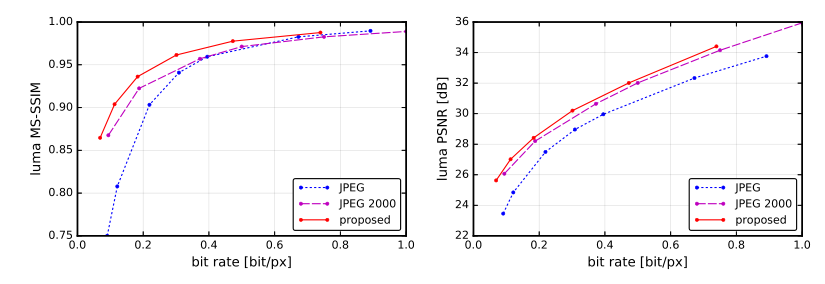 端到端的图像压缩------《End-to-end optimized image compression》笔记-CSDN博客