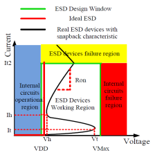 ESD器件知识---SCR回滞及维持_scr esd-CSDN博客