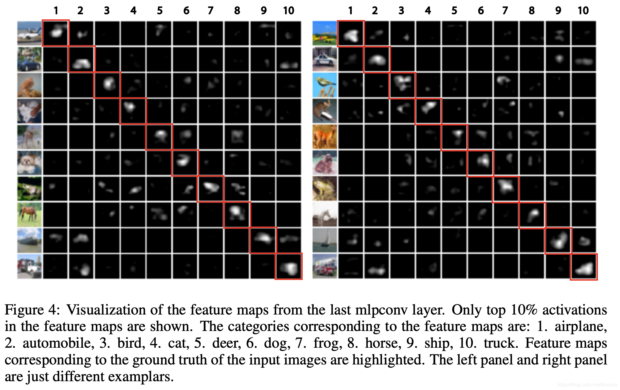 【论文笔记】CVPR2018 Interpretable Explanations of Black Boxes by Meaningful ...