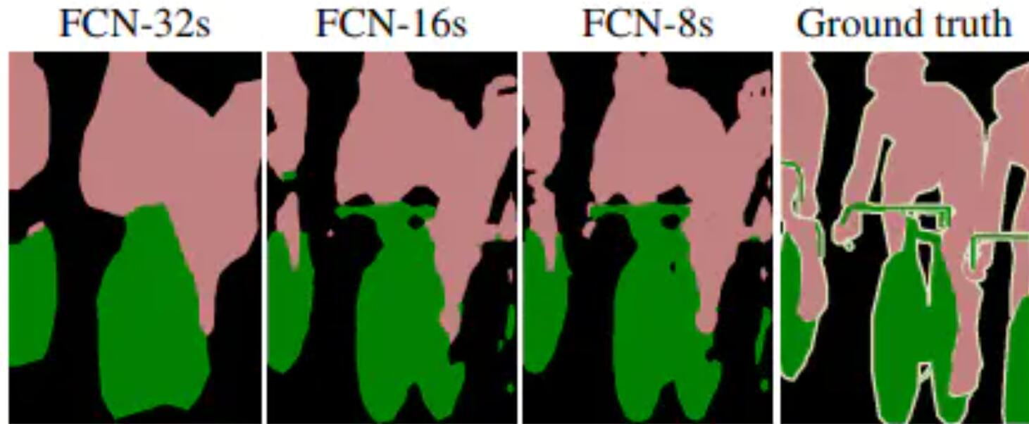 图像分割Unet —— 学习笔记_图像分割dice系数-CSDN博客