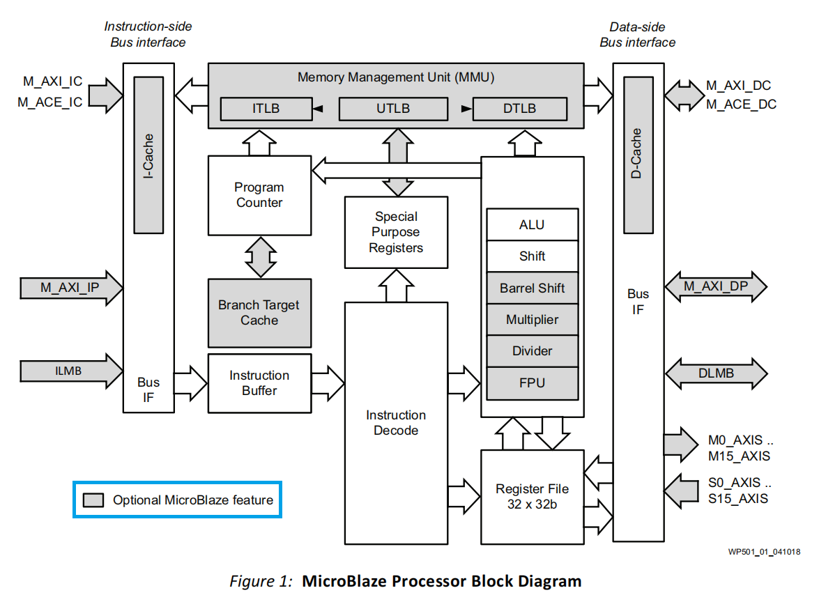 MicroBlaze-以不变应万变_a7 microblaze iic eeprom-CSDN博客