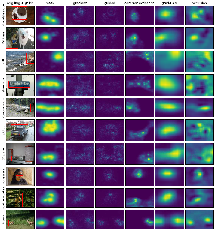 【论文笔记】CVPR2018 Interpretable Explanations of Black Boxes by Meaningful Perturbation-CSDN博客