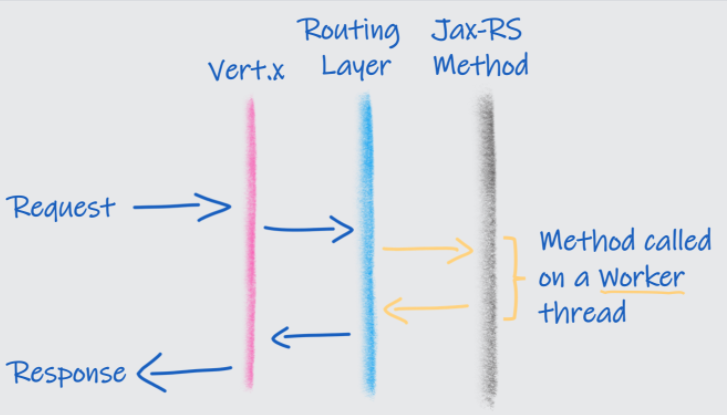 02-Quarkus-Multi和Uni_quarkus uni-CSDN博客