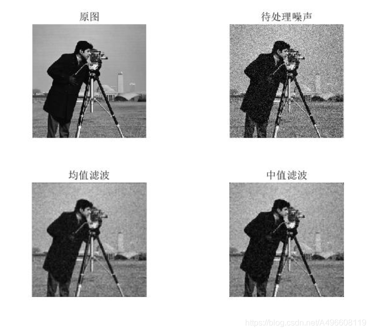 均值、中值、高斯、维纳、小波、nl Means的图像去噪的matlab程序维纳滤波 中值滤波 Csdn博客