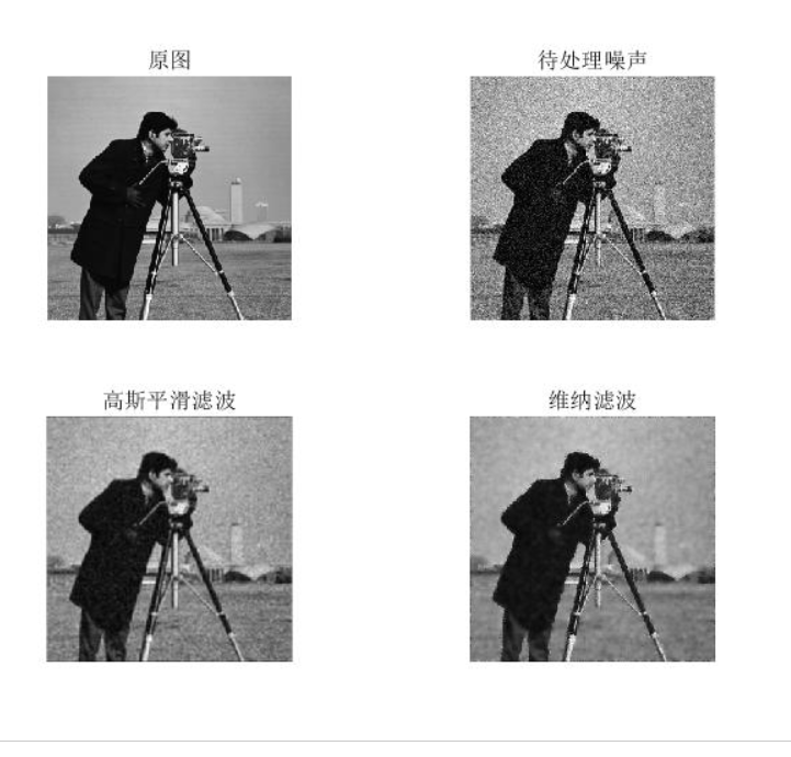 均值、中值、高斯、维纳、小波、NL-means的图像去噪的matlab程序_维纳滤波 中值滤波-CSDN博客