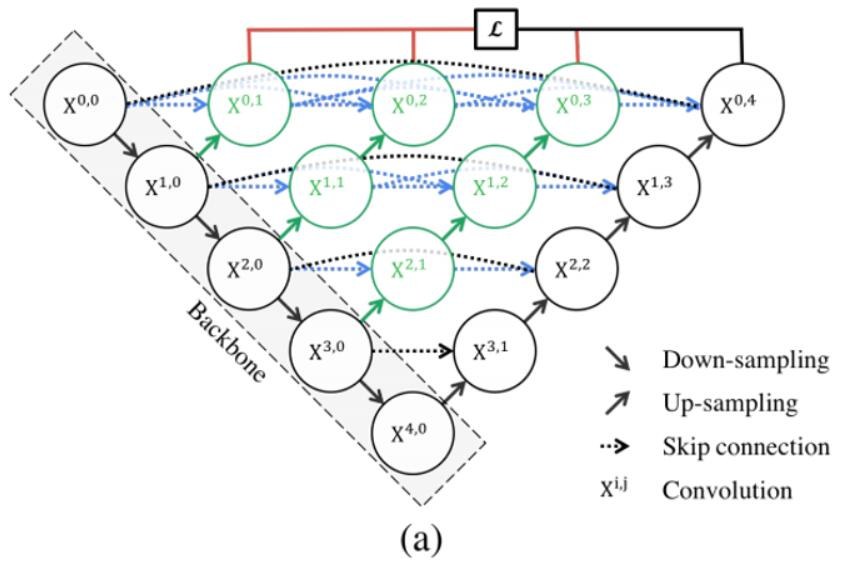 图像分割Unet —— 学习笔记_图像分割dice系数-CSDN博客