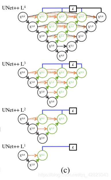 图像分割Unet —— 学习笔记_图像分割dice系数-CSDN博客