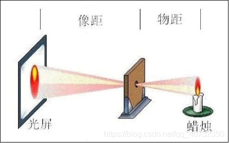 stm32-OV7670摄像头开发总结（stm32学习笔记）_ov7670摄像头使用手册-CSDN博客