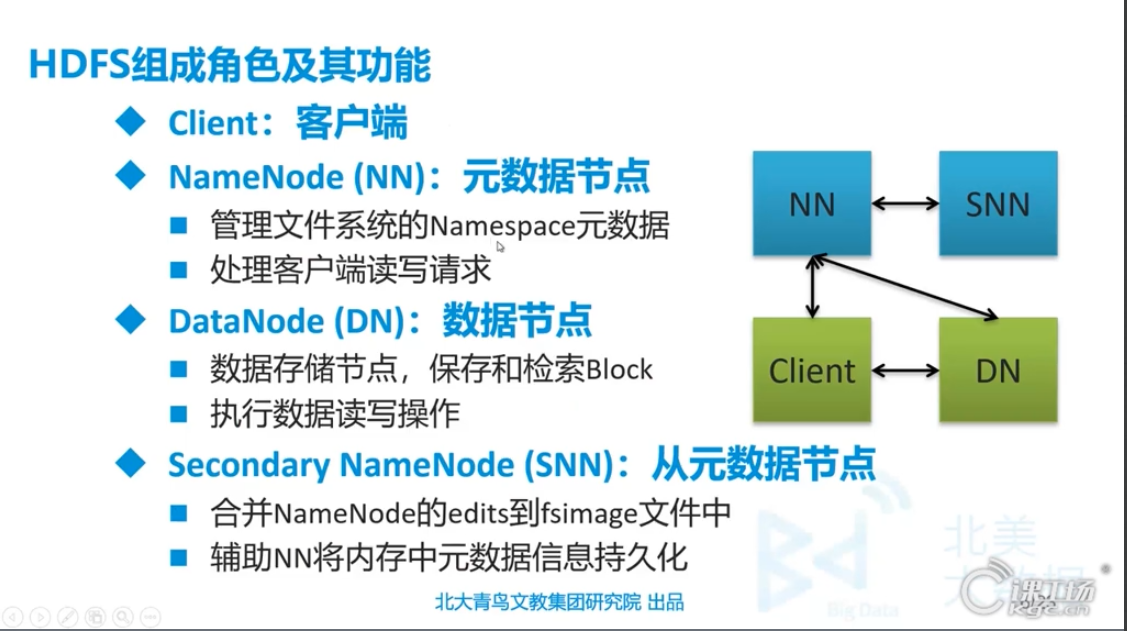hadoop生态圈详解_一、hadoop生态圈功能说明-CSDN博客