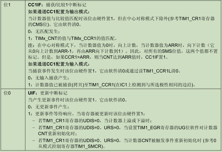 7、TIM定时器使用介绍_tim ccr1-CSDN博客