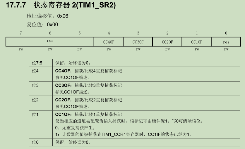7、TIM定时器使用介绍_tim ccr1-CSDN博客