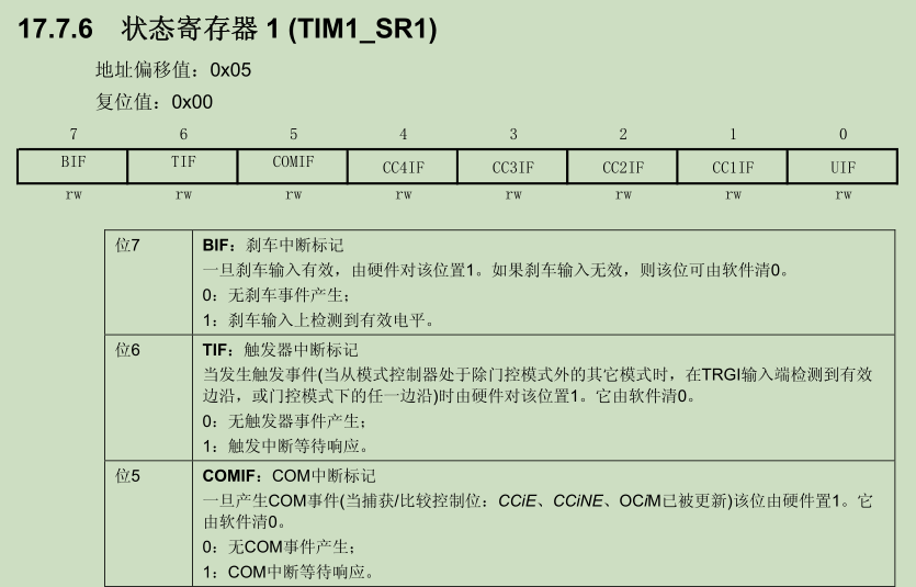 7、TIM定时器使用介绍_tim ccr1-CSDN博客