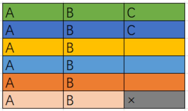 LeetCode # 621 任务调度器_一个task列表(包含a-z字母)以及时间间隔n(n>0),要求给出一个新的队列, 让task中的-CSDN博客