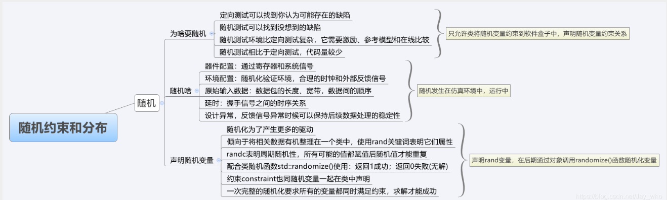SystemVerilog随机化（四）_sv 上述代码中,例化r之后先调用r.randomize(low)-CSDN博客
