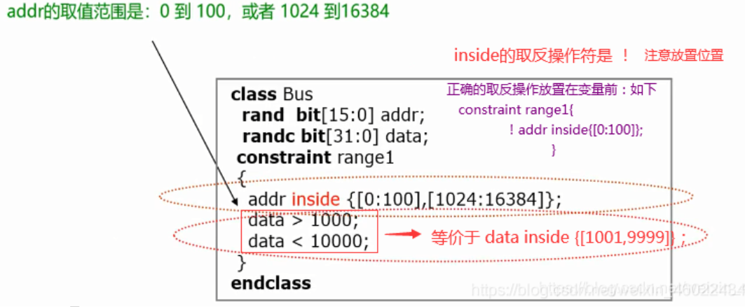 SystemVerilog随机化（四）_sv 上述代码中,例化r之后先调用r.randomize(low)-CSDN博客