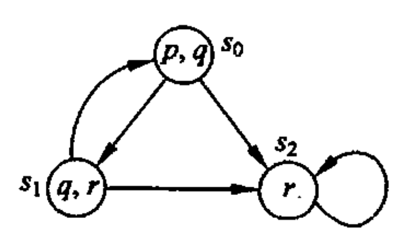 【面向计算机的数理逻辑/软件理论基础笔记】计算树逻辑CTL_ctl公式-CSDN博客