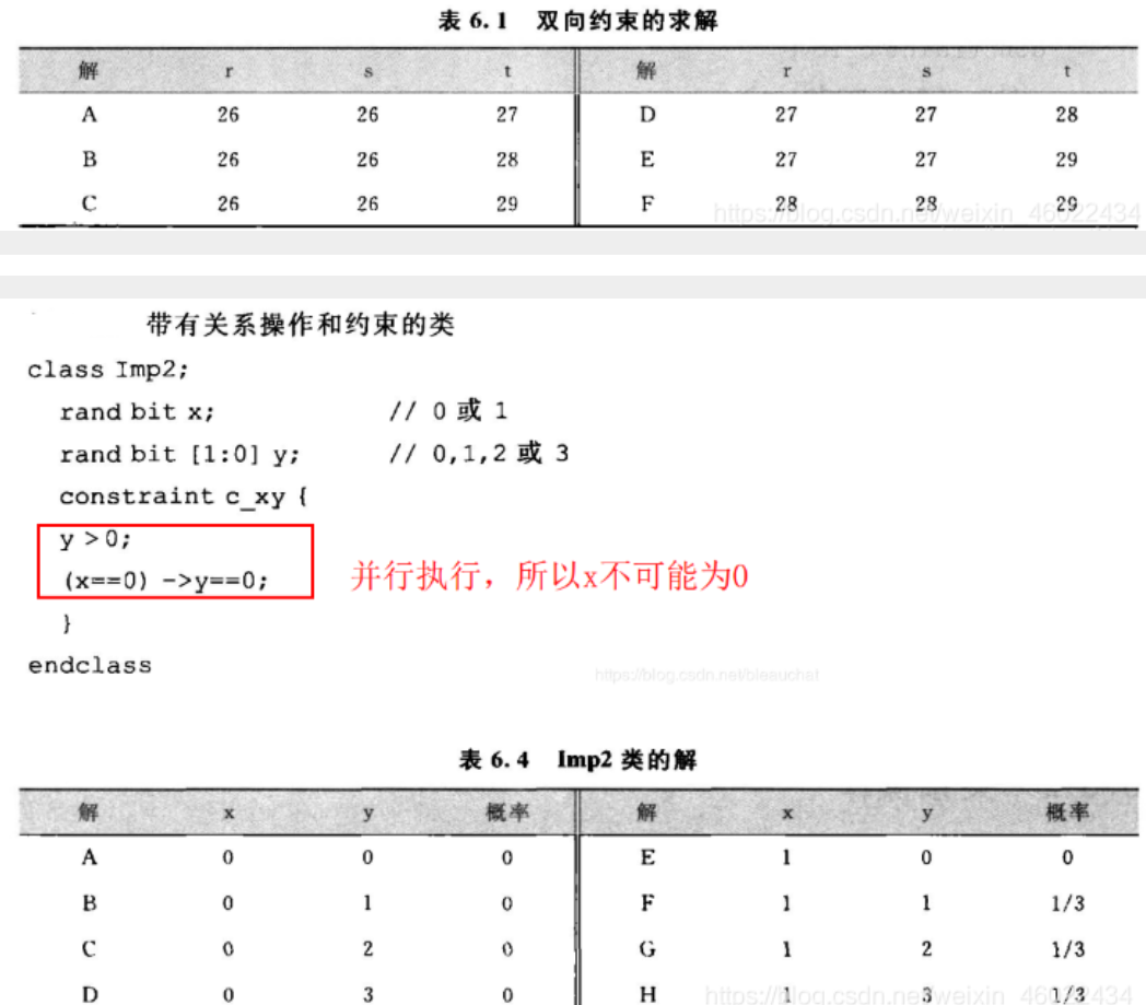 SystemVerilog随机化（四）_sv 上述代码中,例化r之后先调用r.randomize(low)-CSDN博客
