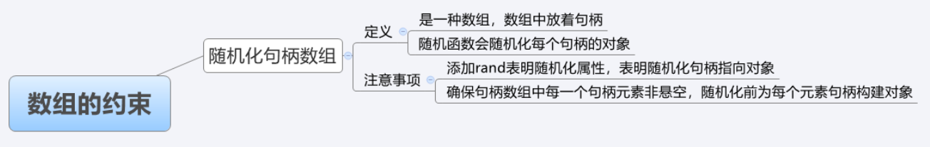 SystemVerilog随机化（四）_sv 上述代码中,例化r之后先调用r.randomize(low)-CSDN博客