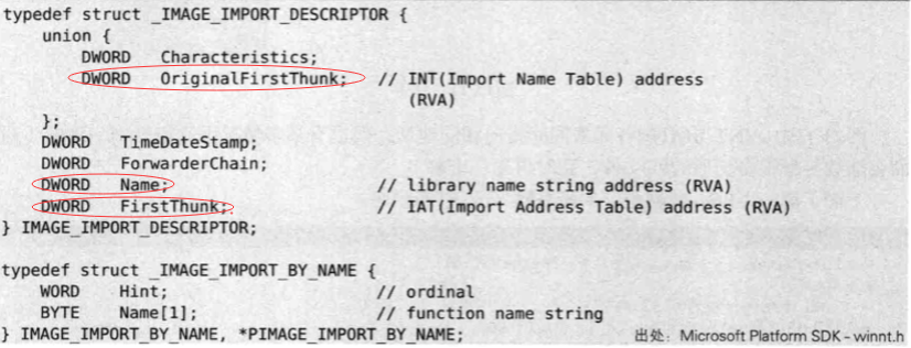 《逆向工程核心原理》第13章——PE文件格式（2）：IAT与EAT_od查看iat-CSDN博客