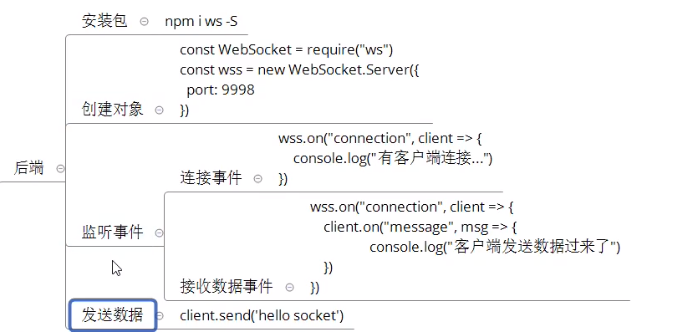 WebSocket实现一个聊天室_前端使用web sorket + node实现聊天-CSDN博客
