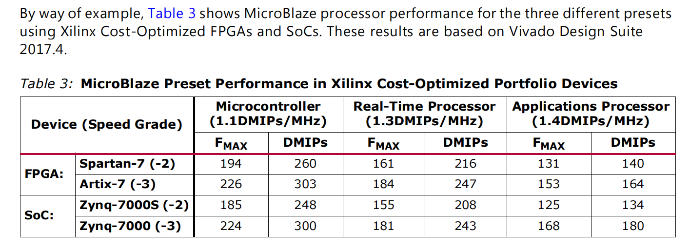 处理器DMIPS/MHZ的解释_dmips什么意思-CSDN博客