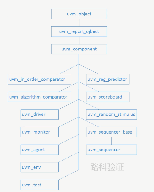 uvm类库地图_uvm 类的地图下载-CSDN博客