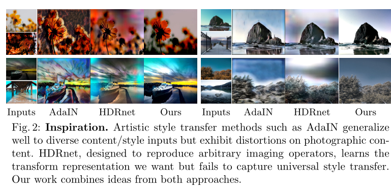 [Style Transfer]——Joint Bilateral Learning for Real-time Universal ...