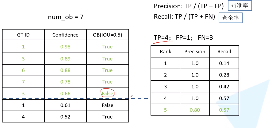关于sparse R Cnn End To End Object Detection With Learnable Proposals算法训练sparsercnn训练自己的数据集 Csdn博客 