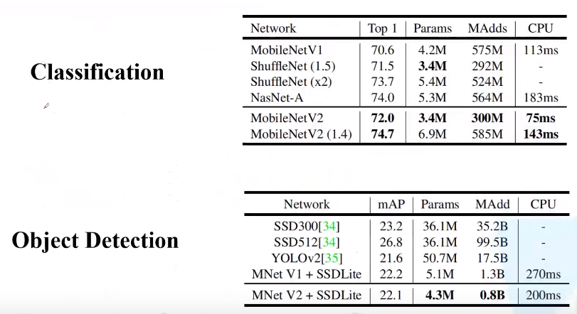 清晰明了的MobileNet_resnet152参数量-CSDN博客