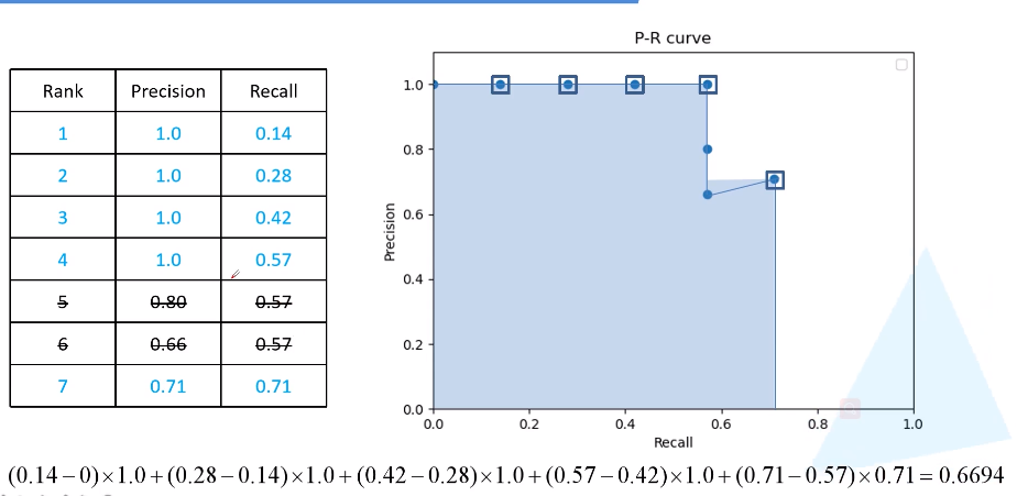 关于Sparse R-CNN: End-to-End Object Detection with Learnable Proposals算法训练_sparsercnn训练自己的数据集-CSDN博客
