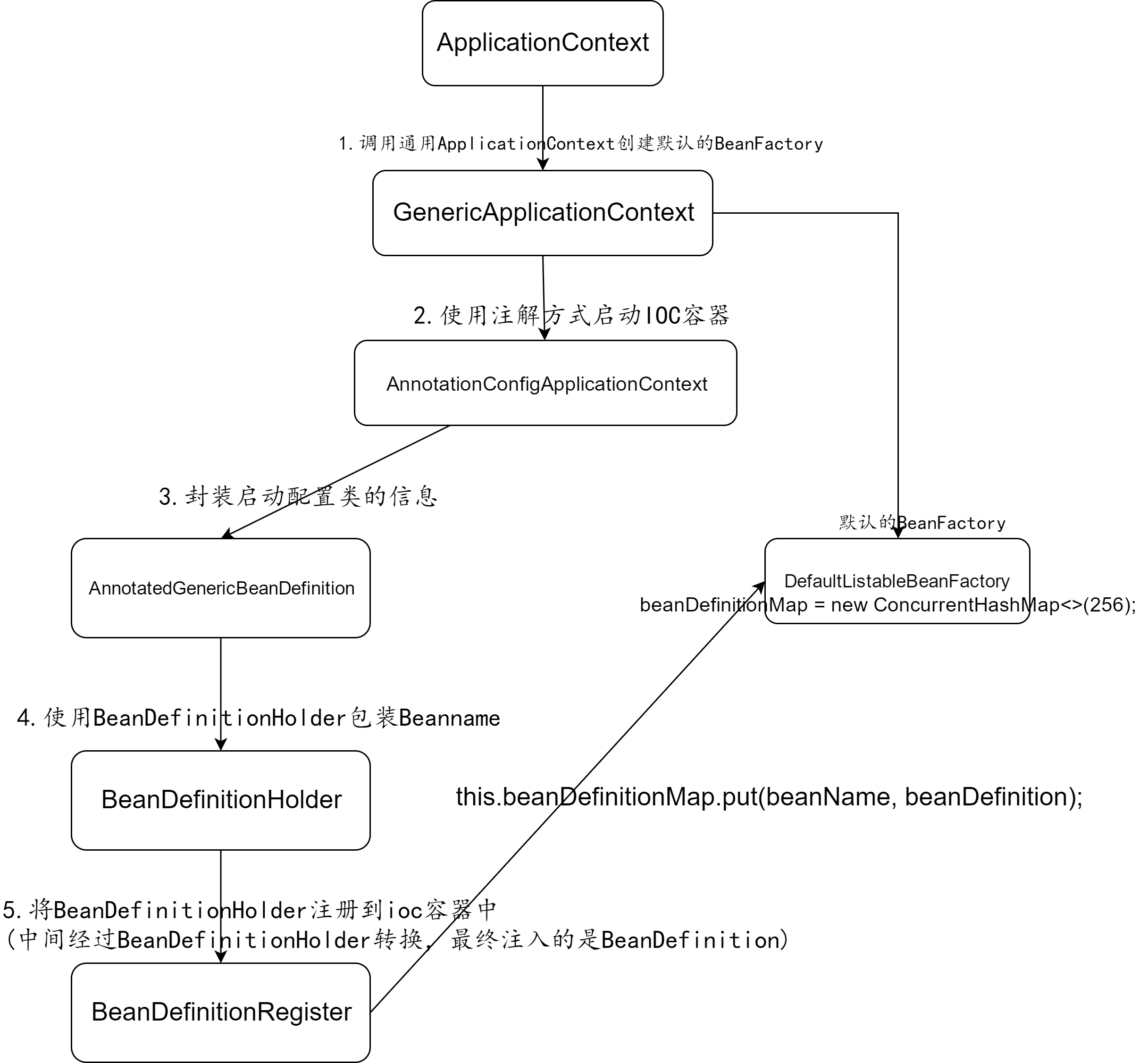 互联网架构 Spring5 0源码深度解析 021：annotationconfigapplicationcontext源码解析andspringbean的生命周期