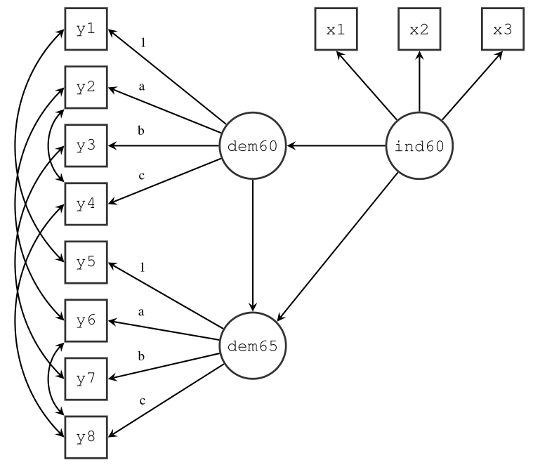 SEM代码篇----R详细实现（SEM 2）_shlay的博客-CSDN博客_sem模型的代码