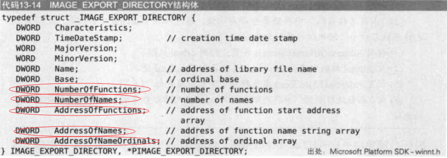 《逆向工程核心原理》第13章——PE文件格式（2）：IAT与EAT_od查看iat-CSDN博客