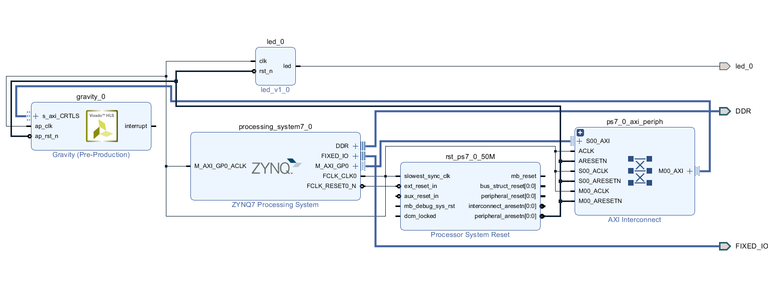 使用Git进行Vivado版本控制_vivado git-CSDN博客