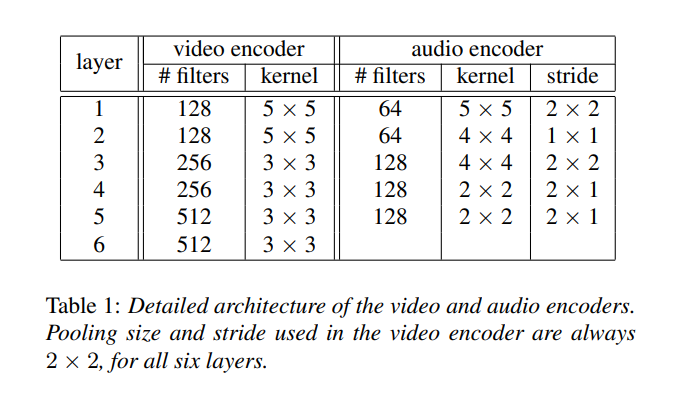 论文研究3：Visual Speech Enhancement_audio-visual speechenhancement and ...