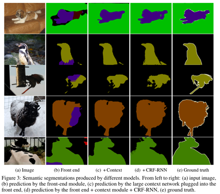 Multi-Scale Context Aggregation By Dilated Convolutions-CSDN博客