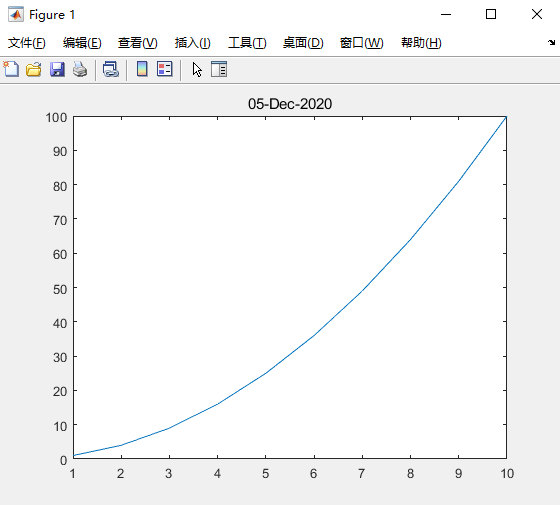 Matlab中title函数使用_matlab title-CSDN博客