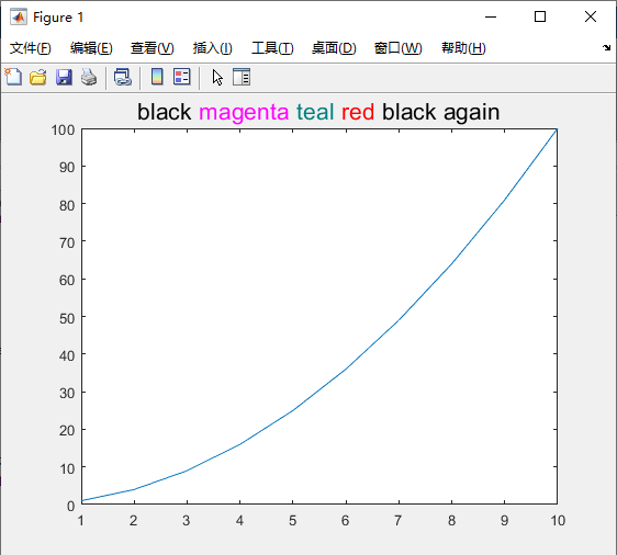 Matlab中title函数使用_matlab title-CSDN博客