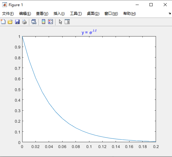 Matlab中title函数使用_matlab title-CSDN博客