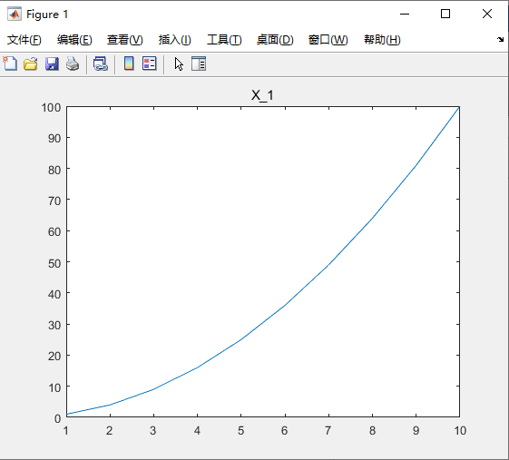 Matlab中title函数使用_matlab title-CSDN博客