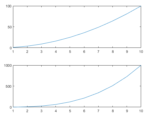 Matlab中title函数使用_matlab title-CSDN博客