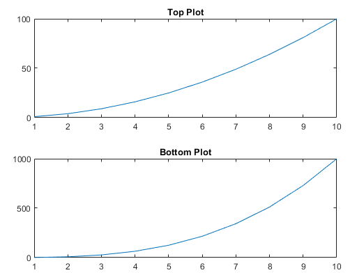 Matlab中title函数使用_matlab title-CSDN博客