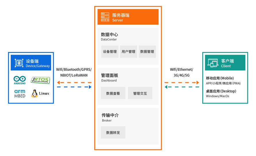 从另一个角度去解读Blinker，剖析精简源码，学习开源精神，菜鸟哥还是忍不住对它下手了_blinker点灯科技源码解析-CSDN博客