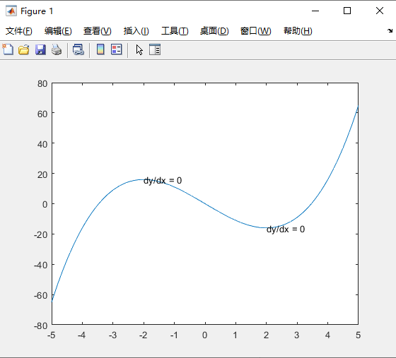Matlab中text函数的使用_matlabtext-CSDN博客