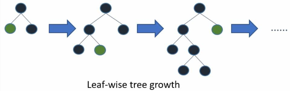 LightGBM算法_lightgbm算法流程-CSDN博客