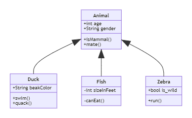 UML常见的关系及使用Mermaid绘制UML类图_mermaid uml-CSDN博客