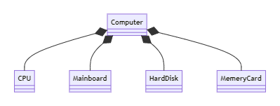 UML常见的关系及使用Mermaid绘制UML类图_mermaid uml-CSDN博客