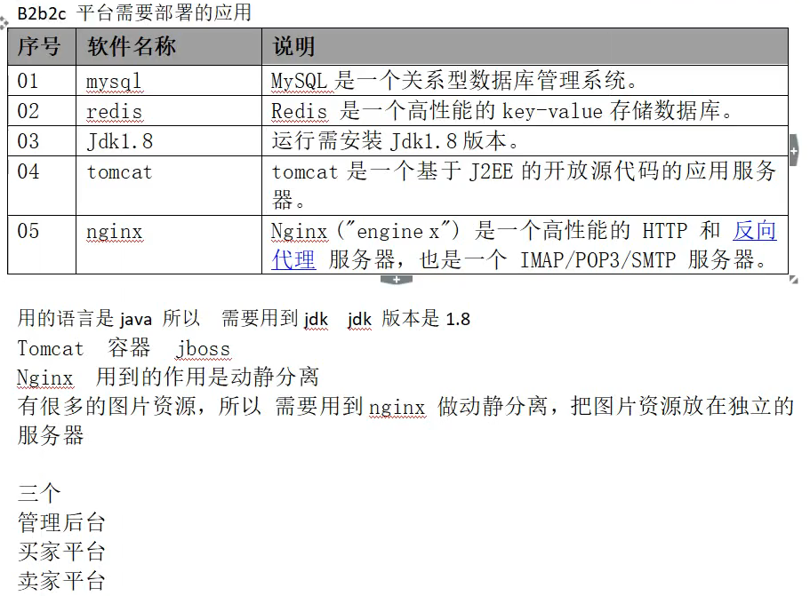 商城平台搭建（一）拓扑图、JDK、服务清单、tomcat、nginx、redis_电商平台架构图nginx tomcat mysql redis-CSDN博客