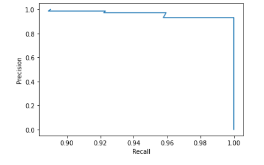 P-R曲线绘制原理及代码实现_求p-r曲线的代码-CSDN博客