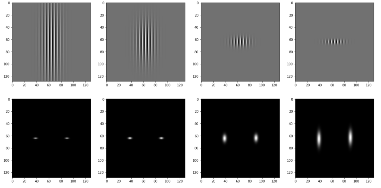 Opencv中的getGaborKernel函数_cv2.getgaborkernel-CSDN博客